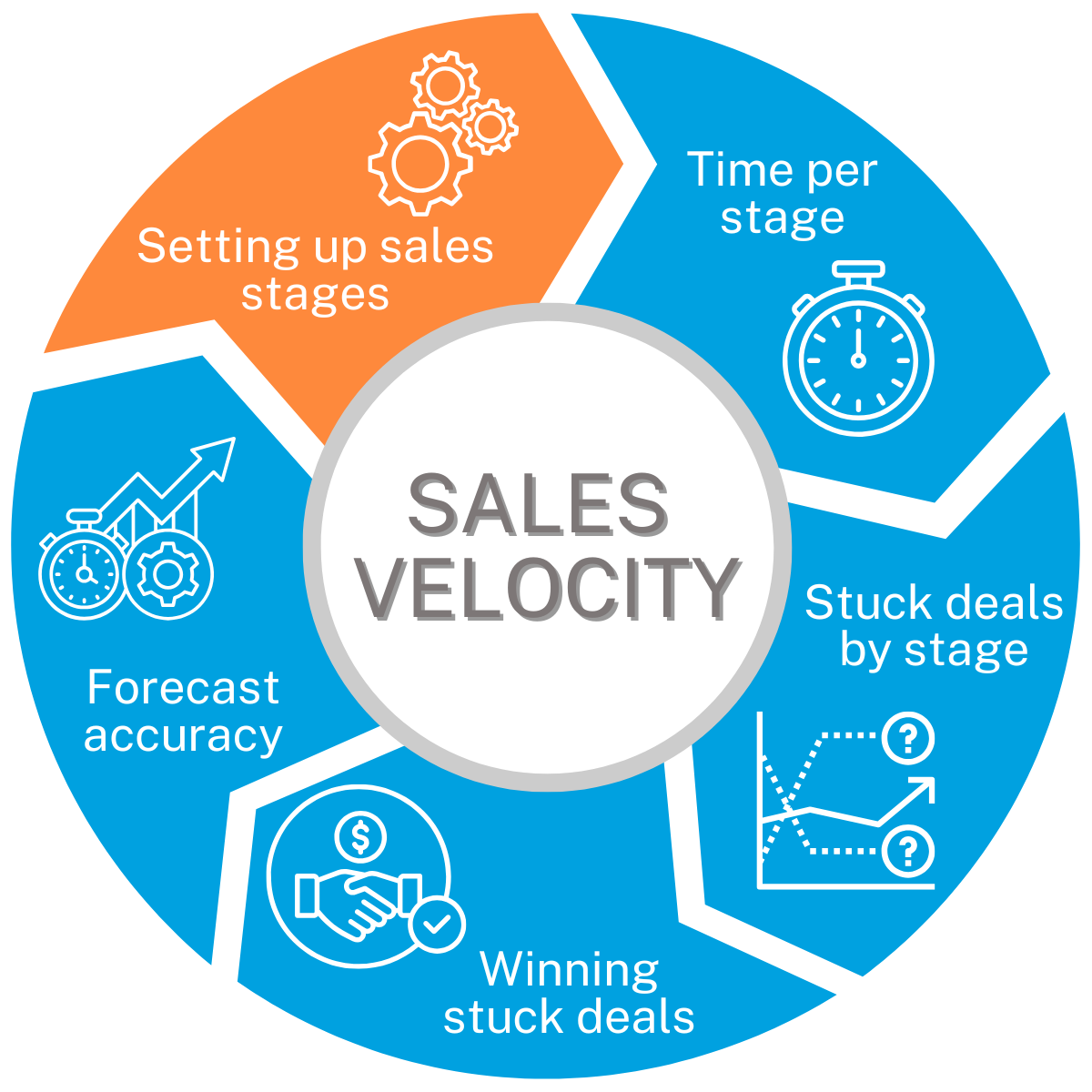 Part 1: How Do B2B Companies Set Up Sales Stages? - ayeQ