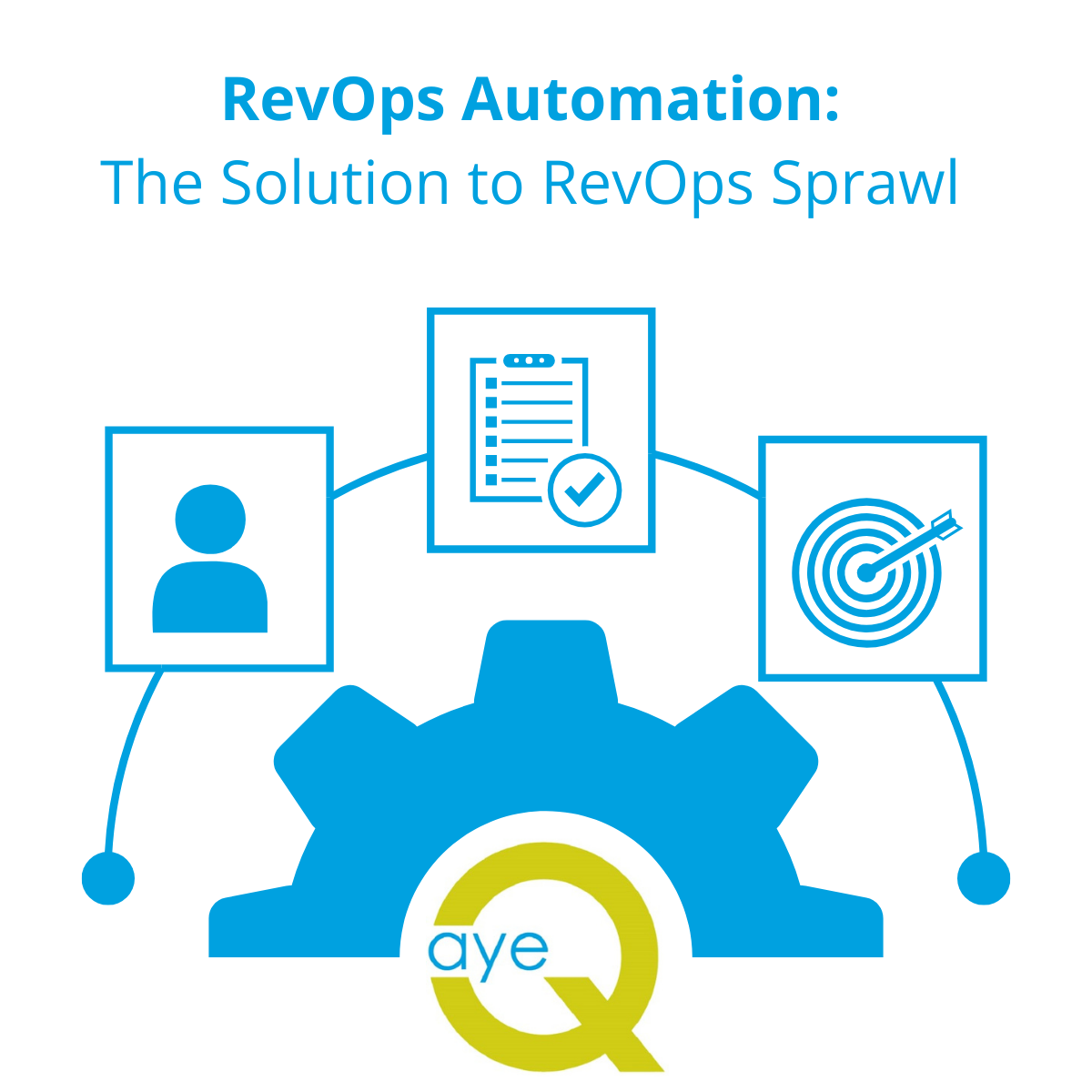 RevOps Automation: The Solution to RevOps Sprawl - ayeQ